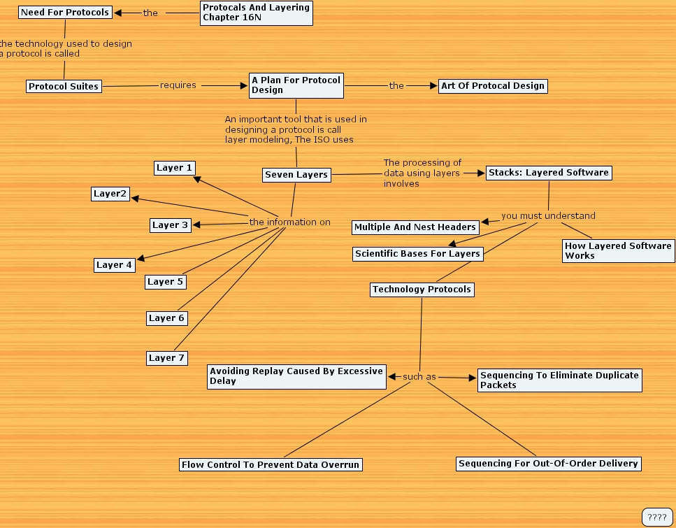 IHMC CmapTools - Concept Map :: Chapter 16N